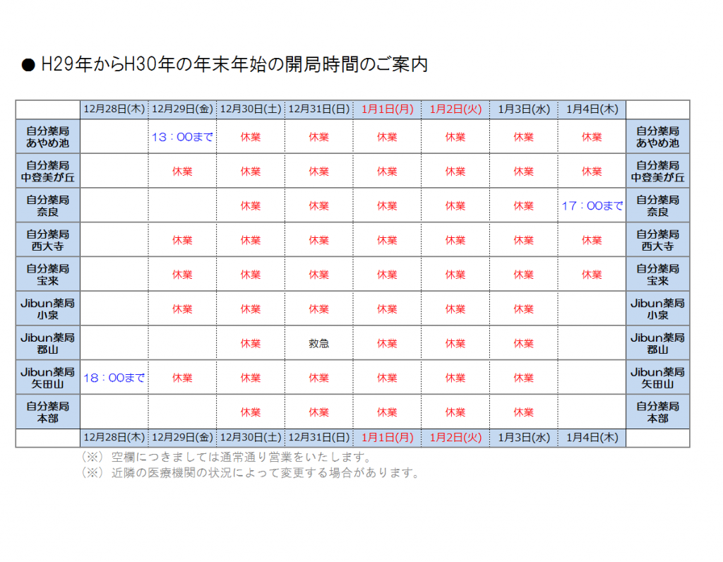 29%e5%b9%b430%e5%b9%b4%e5%b9%b4%e6%9c%ab%e5%b9%b4%e5%a7%8b | 自分薬局 - 奈良の ...